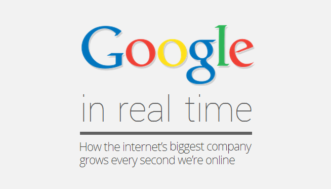 Google in Real Time: How the Internet’s Biggest Company Grows Every ...