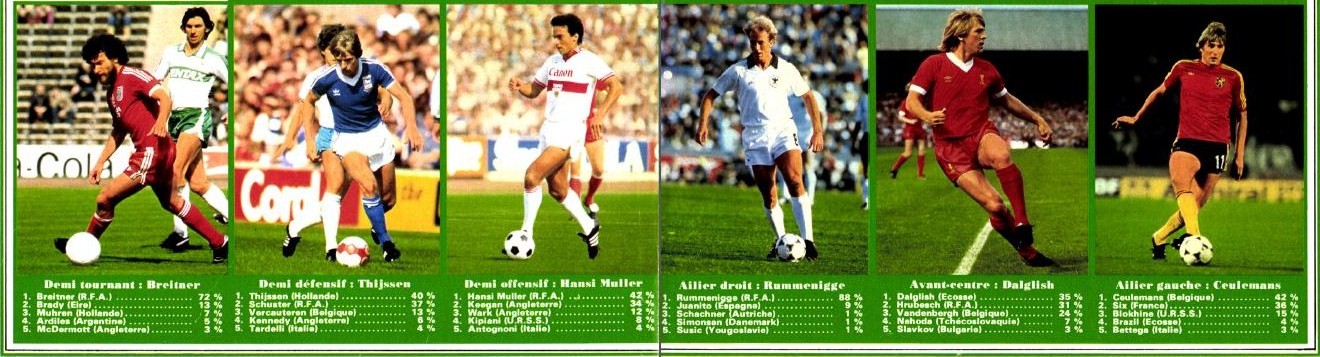 Football Yesterday & Today: Onze d'Or et Onze de Onze 1981