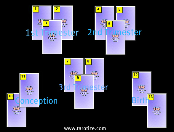 Pregnancy Tarot Spread ⋆ Angelorum Tarot And Healing