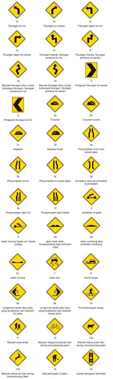 Rambu Rambu Lalu Lintas: Rambu Peringatan