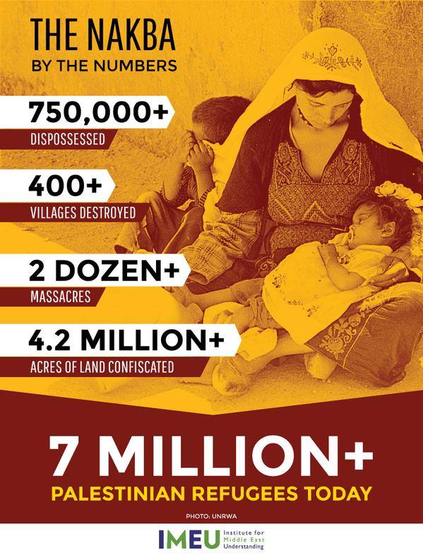 Live From Occupied Palestine: Plan Dalet & Nakba By The Numbers