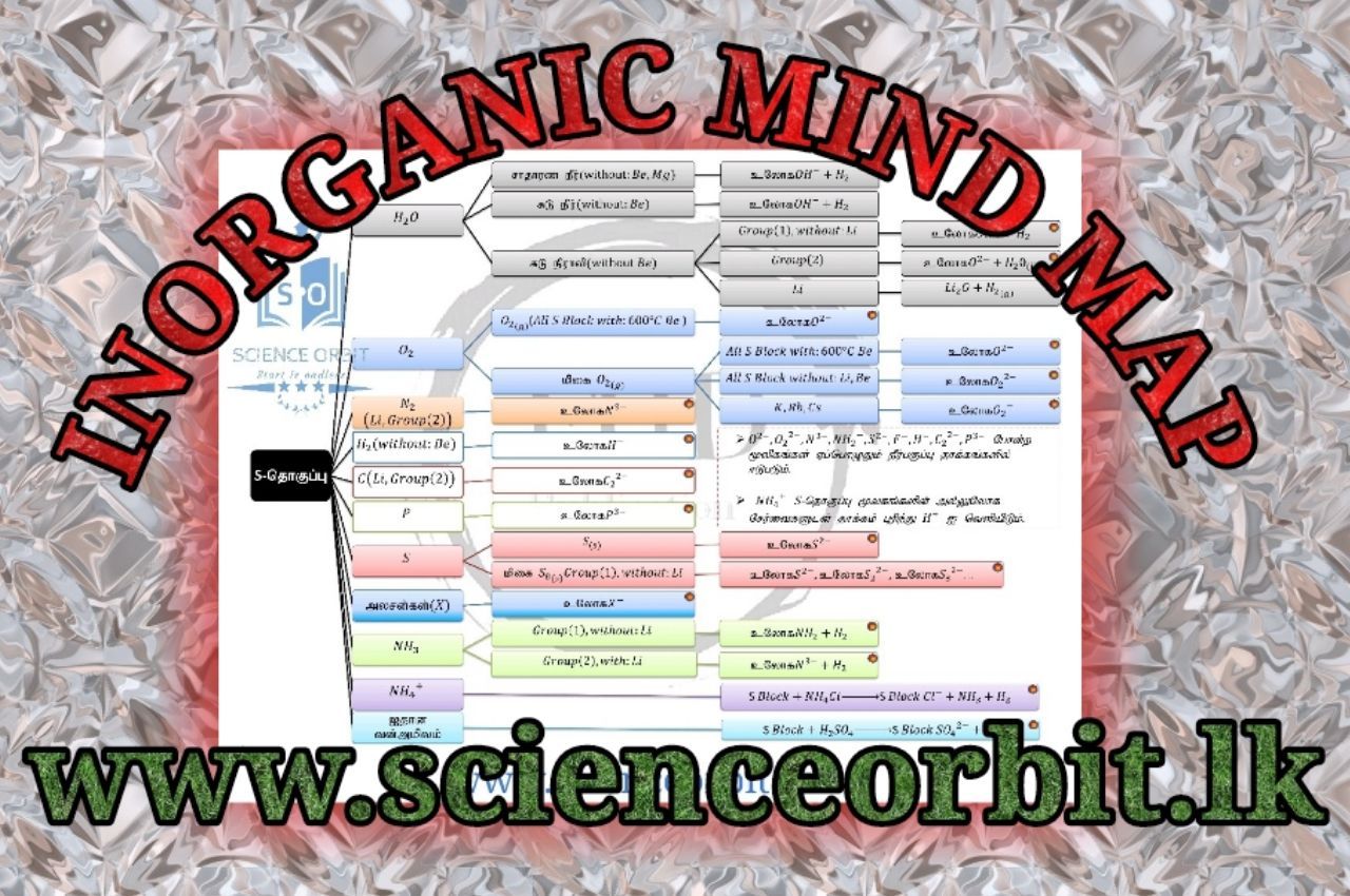 CHEMISTRY_INORGANIC CHEMISTRY MINDMAP 2019/2020 BATCH