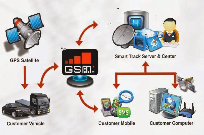 CARA KERJA GPS TRACKER / GPS TRACKING ~ FASTTRACK GPS INDONESIA