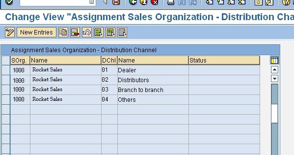 Assign Distribution Channel to Sales Organization in SAP