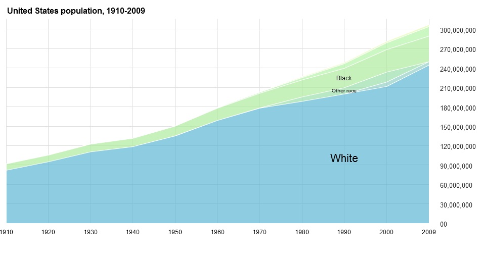 data insights: Fascinating tool for visualizing demographic change over ...