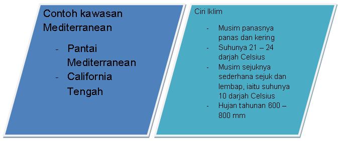 ♥.•´¯`•. Kajian Tempatan Tahun 5 •´¯`•.♥.•´¯`•.: UNIT 2