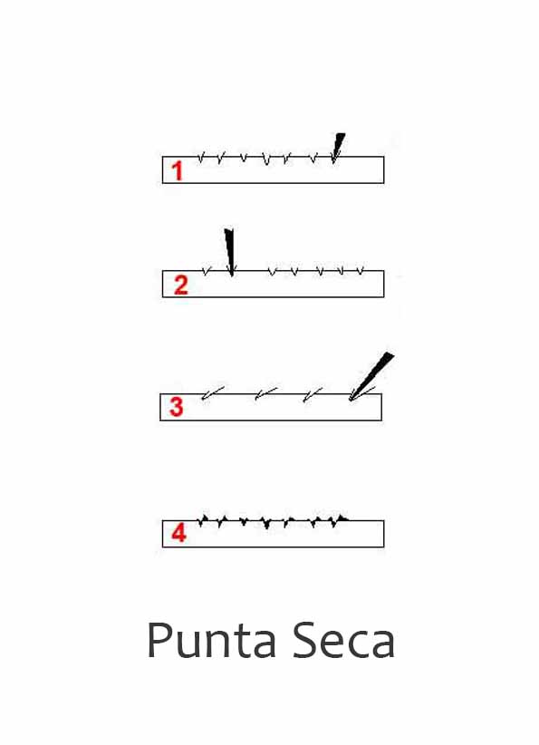 meta estampa: Punta Seca
