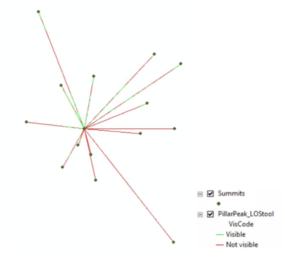 Module 4 - Visibility Analysis (Viewshed and Line Of Sight)