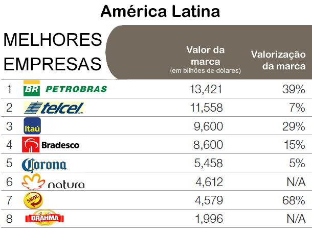 BlogMaroto: Conheça as maiores empresas do mundo