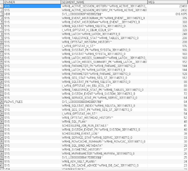 All About Oracle Database Administration Cleaning Oracle Sysaux Tablespace Usage Sysaux