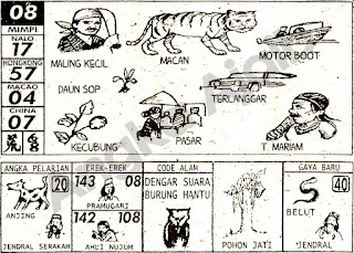 Arti mimpi 2D Bergambar - Bmstogel - Artikel -- catatan bunda untuk anak