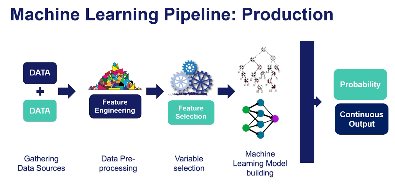 Tech Repo: Machine Learning Model Pipeline Overview