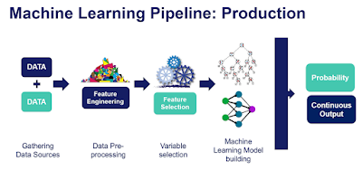 Tech Repo: Machine Learning Model Pipeline Overview