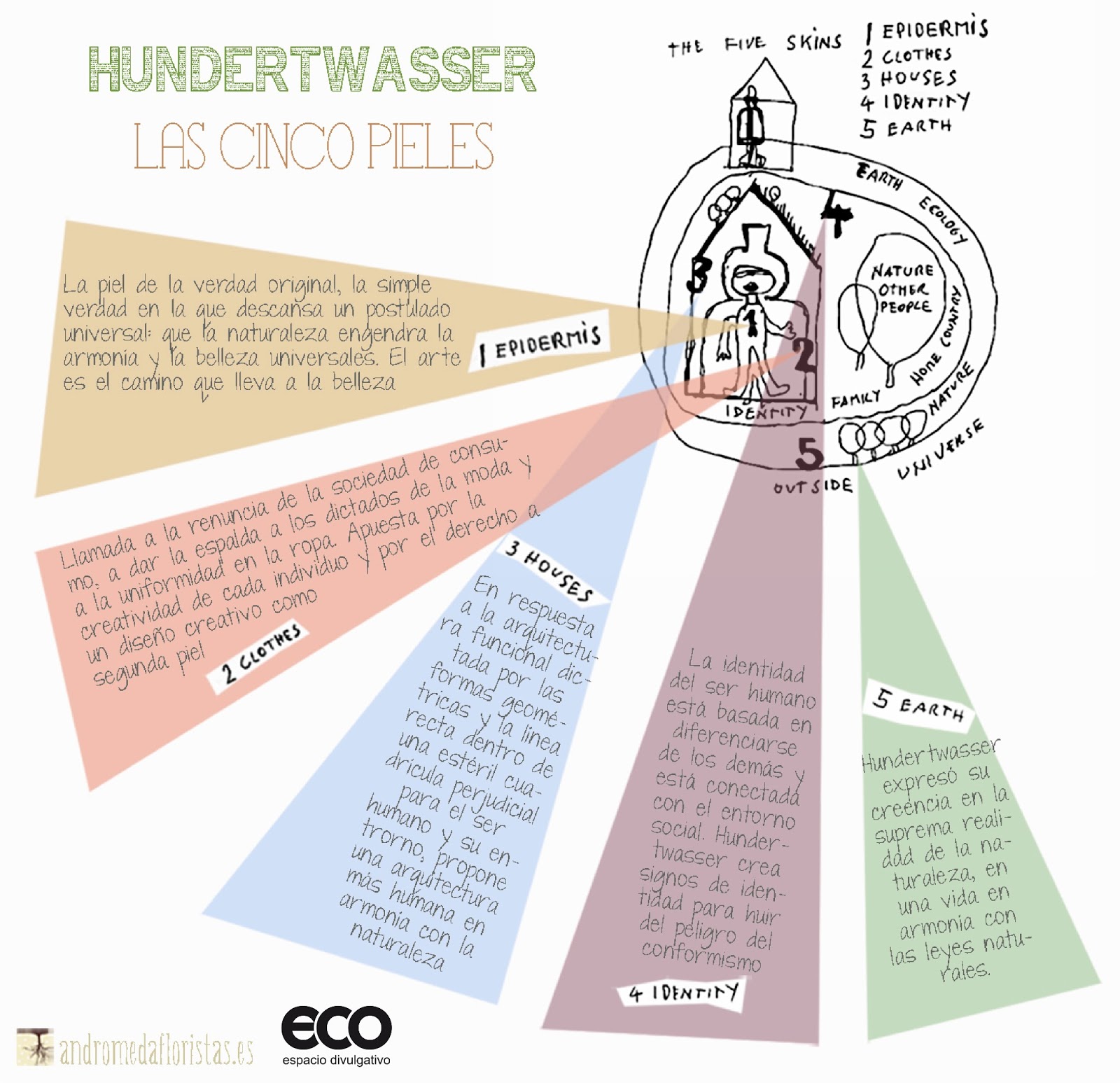 04 - Las cinco pieles de Hundertwasser by andromeda floristas
