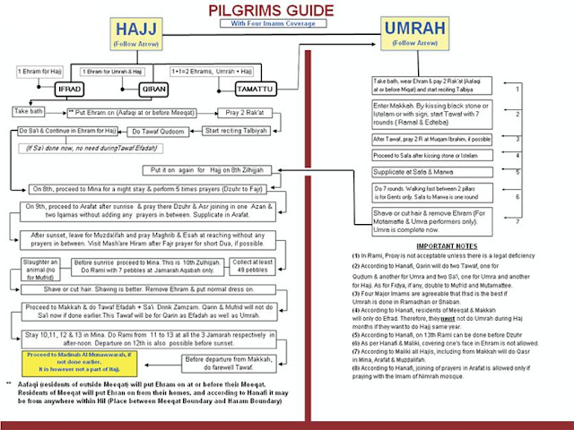 Makkah & Madina: Hajj & Umrah Pilgirms Guide Map