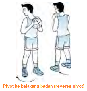 Teknik Menembak, Pivot, dan Rebound Permainan Basket (Set Shoot Satu ...