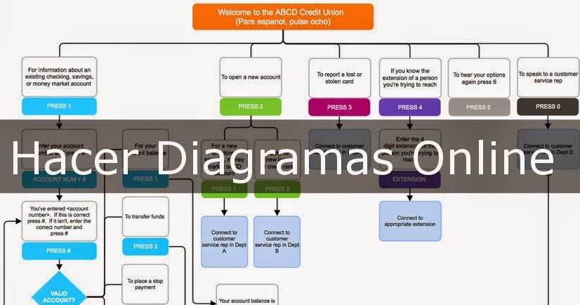 Guía: Crear Cualquier tipo de Diagrama online | PCWebtips