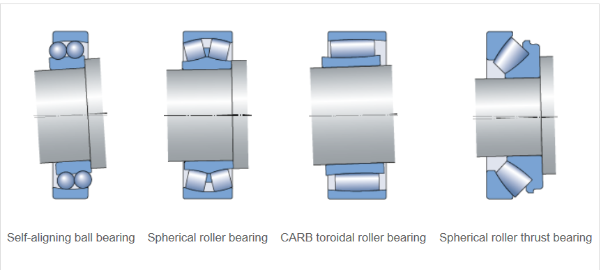 Mariners Repository: BEARINGS DESIGN GUIDELINES