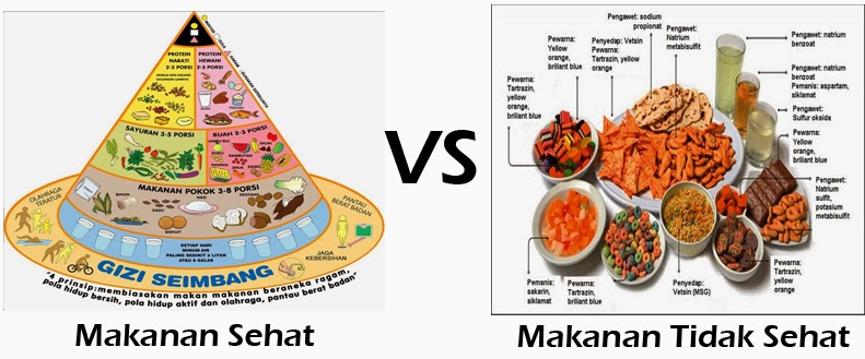 Makanan Sehat Vs Makanan Tidak Sehat