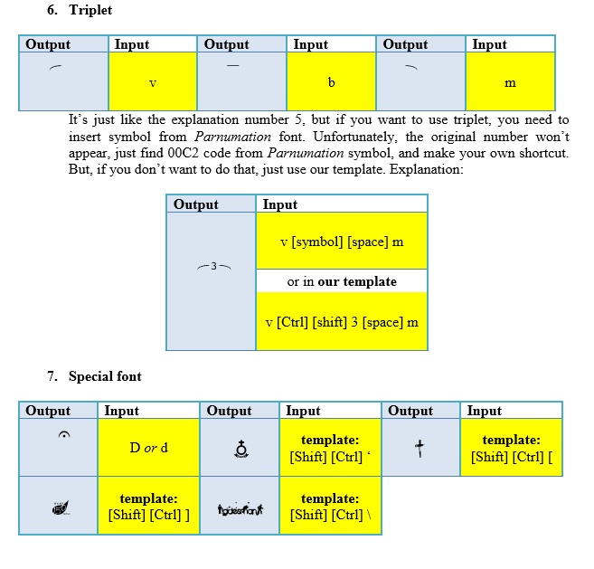CARA MENULIS NOTASI DENGAN PARNUMATION (PART 2)
