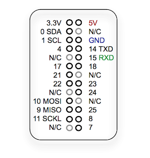 Dr. Monk's DIY Electronics Blog: Raspberry Pi and Breadboard (Raspberry ...
