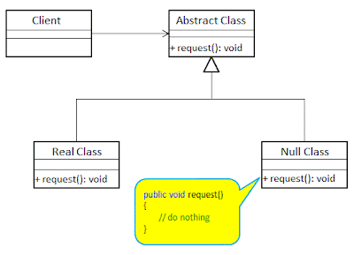 Null Object Design Pattern