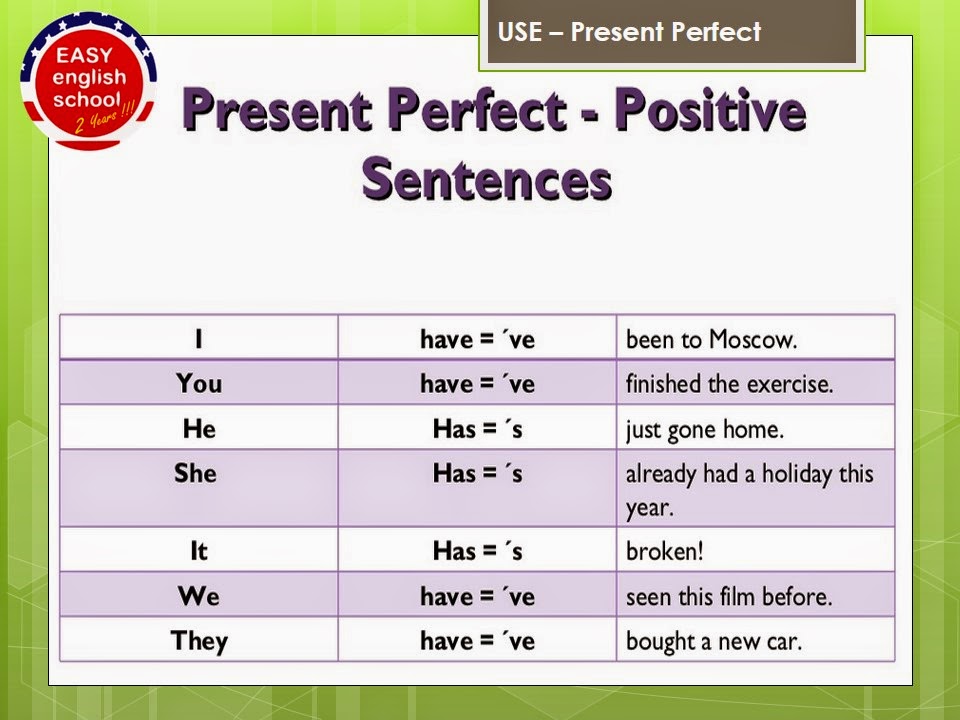Server EES: Unit 4 - Present Perfect - Book 2