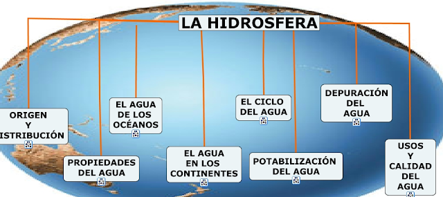 Biología y Geología 1º ESO: La hidrofera terreste.
