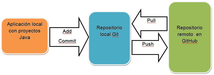 Blog - Carlos Privitera: Control de versiones y cambios en Java - Trabajando con comandos add ...