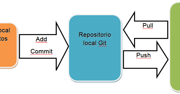 Blog - Carlos Privitera: Control de versiones y cambios en Java - Trabajando con comandos add ...