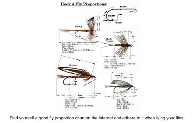 Flytying: New and Old: Fly Tying Tips and Tricks: Part 16