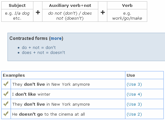 Eazy English Grammar: Present Simple (Present Tenses)