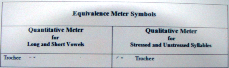https:poetrydish.blogspot.com: A Foot to Spondee and crossing over to ...