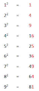 Cara Mudah Mengetahui Akar Pangkat Dua dari Suatu Bilangan - Sekolah ...