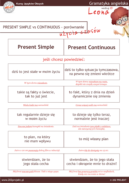 Gramatyka angielska według Leona : Porównanie Present Simple i Present ...