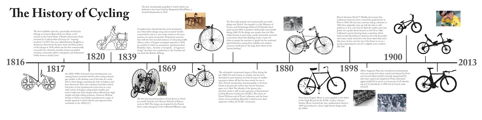 CICLO IMPRESE ESTREME: Grafici e Timeline sulla evoluzione della bicicletta