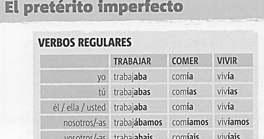 Clase de ESPAÑOL: PRACTICAR EL IMPERFECTO