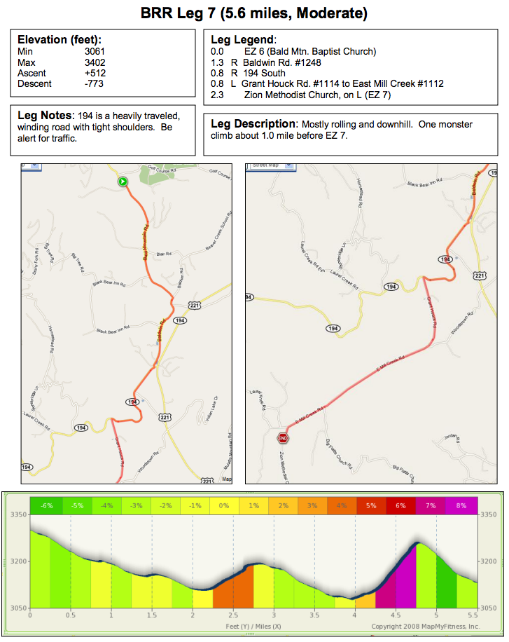 Mungerruns: Blue Ridge Relay leg analysis: Leg 7