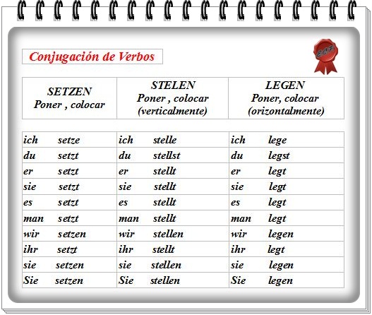 Gramática alemana.: Las Preposiciones de Acusativo y Dativo/ Die ...
