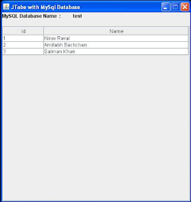 Nirav Raval's Blog For Java Developer: MySQL Dynamic Data in JTable Tutorial
