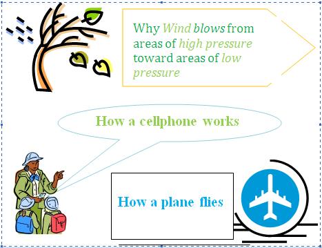 What and How is Explanation Text? - Understanding Text