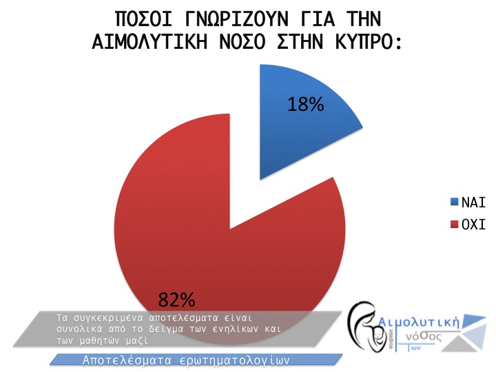 ΑΞΙΟΛΟΓΗΣΗ ΤΟΥ ΚΙΝΔΥΝΟΥ ΕΜΦΑΝΙΣΗΣ ΤΗΣ ΑΙΜΟΛΥΤΙΚΗΣ ΝΟΣΟΥ ΤΩΝ ΝΕΟΓΝΩΝ ΣΤΗ ...
