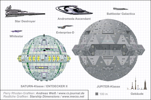 Stellar Reich: Stargate AU Timeline | Page 11 | SpaceBattles