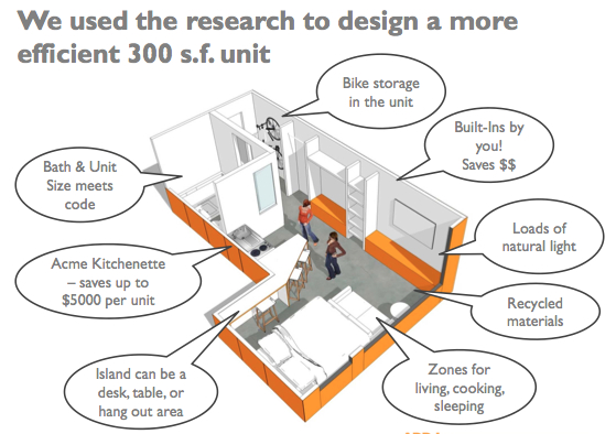 The Patron Saint of Architecture: Homemaking: Urban living meets ...