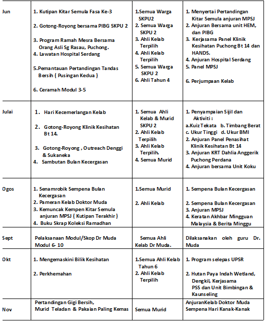 Dr Muda S.K Puchong Utama 2