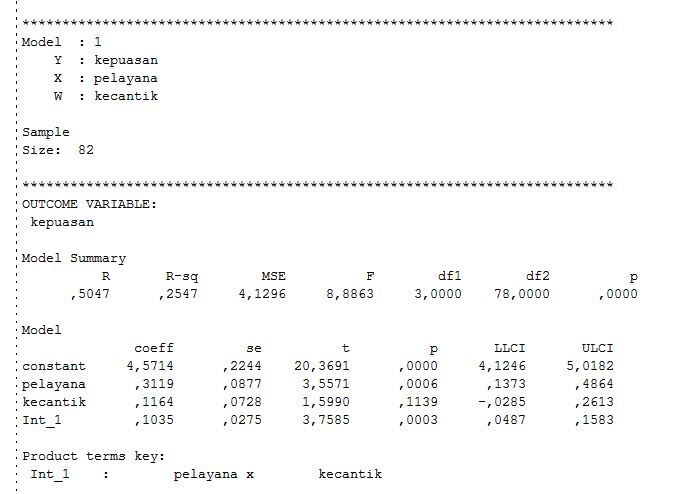 Analisis dengan Variabel Moderator melalui PROCESS di SPSS - Semesta ...
