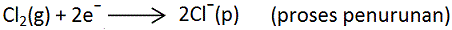 Kimia 4 5: Pengertian pengoksidaan dan penurunan dari segi pemindahan ...