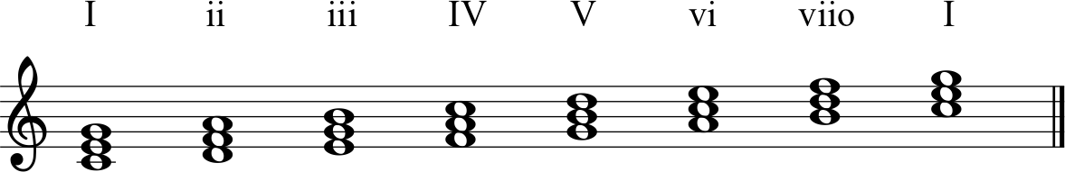 Music Theory: Part 3 - Seth Burrows