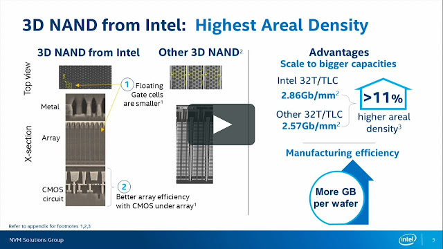 BALD Financial News: China to Join Hands with Intel to Develop 3D NAND ...