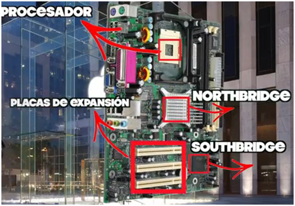 Arquitectura de Computadoras: Chipsets